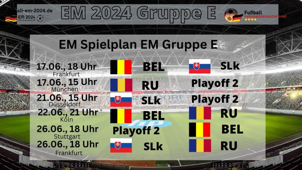 Fußball EM 2024 – DFB Kader & Rückennummern, Teilnehmer & Spielplan ...
